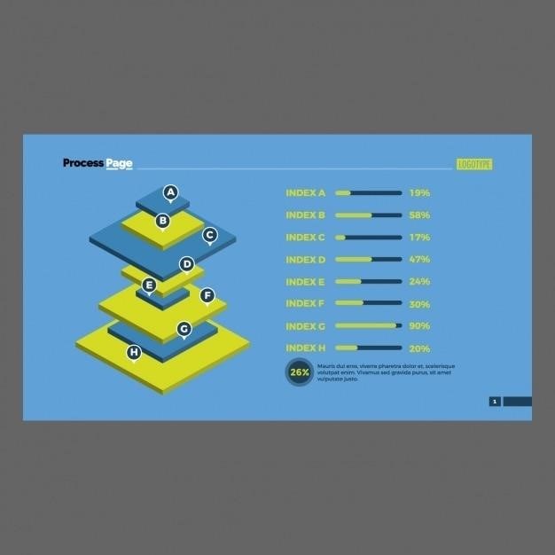Level Up Fast: SOD Phase 3 Guide